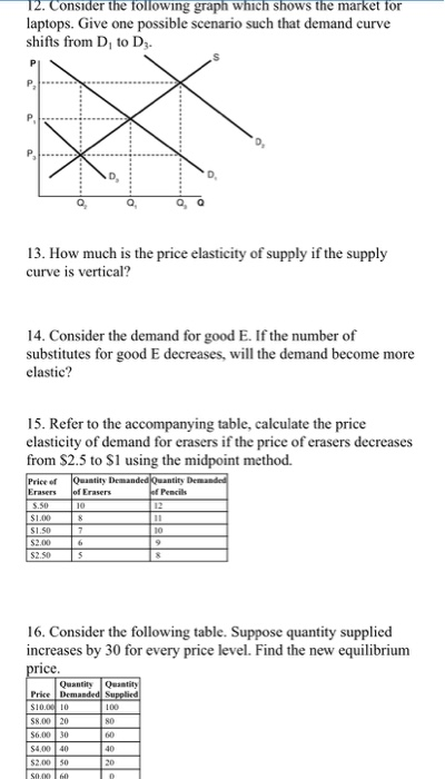 Solved 12. Consider the following graph which shows the | Chegg.com