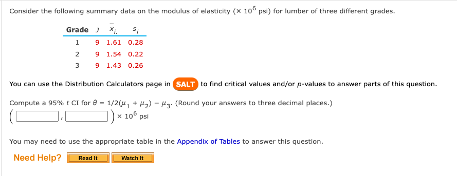 Solved Consider the following summary data on the modulus of | Chegg.com