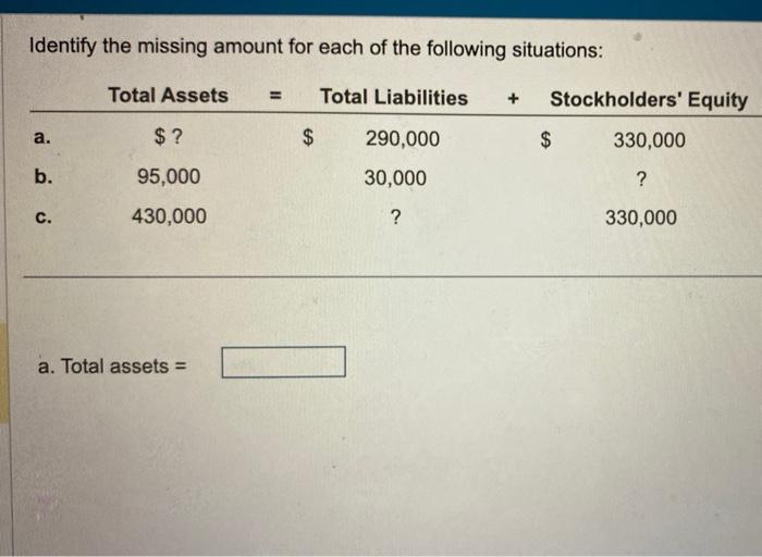Solved Identify the missing amount for each of the following | Chegg.com