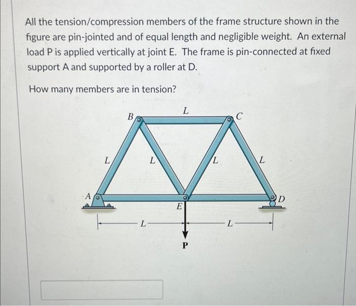 Solved All the tension/compression members of the frame | Chegg.com
