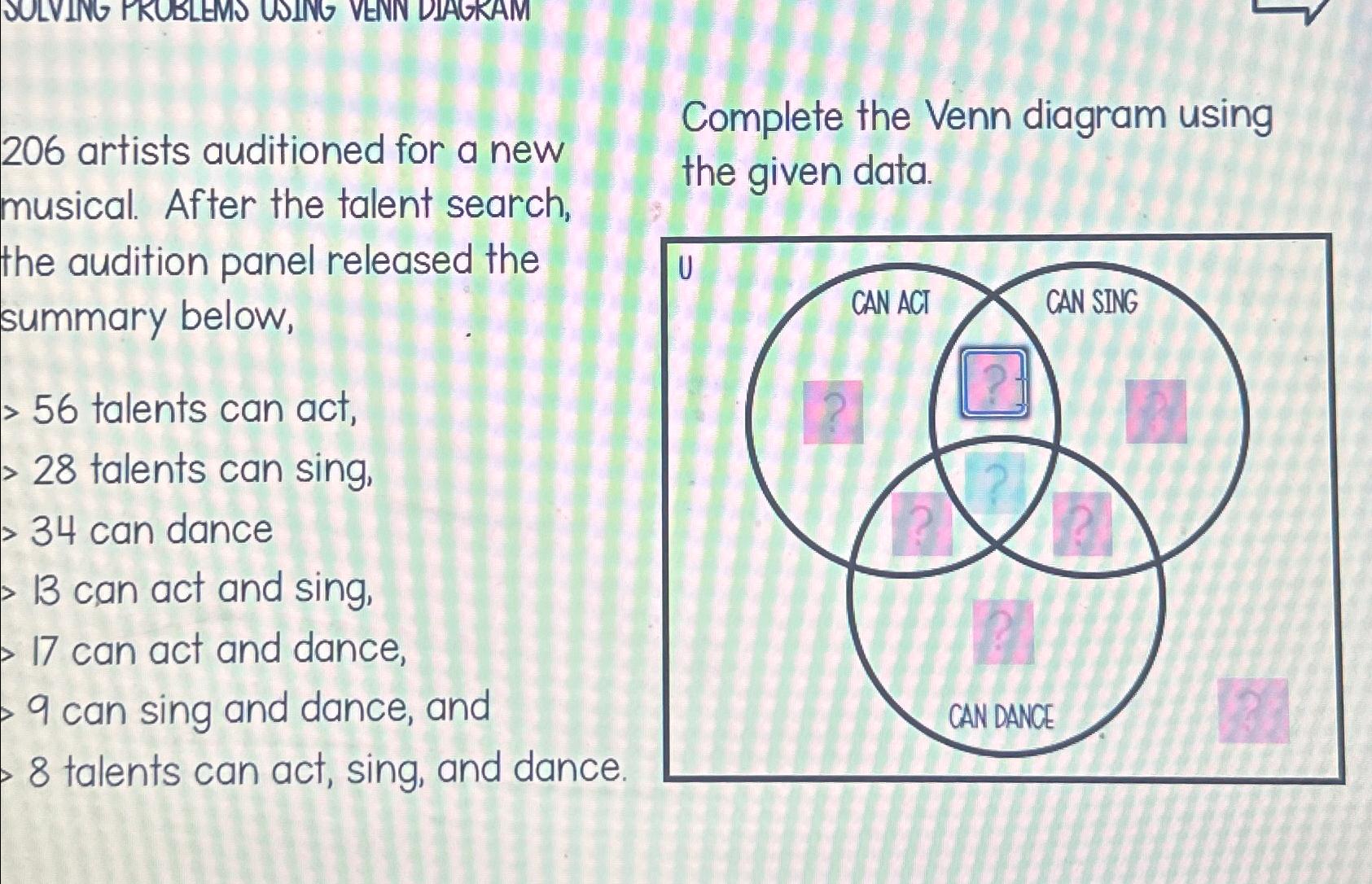 Solved 206 ﻿artists auditioned for a new Complete the Venn | Chegg.com