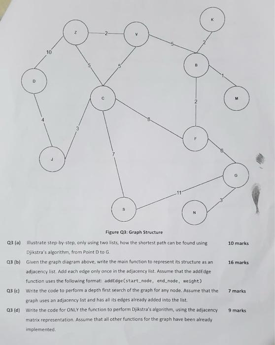 Solved Figure Q3: Graph Structure Q3 (a) Illustrate | Chegg.com