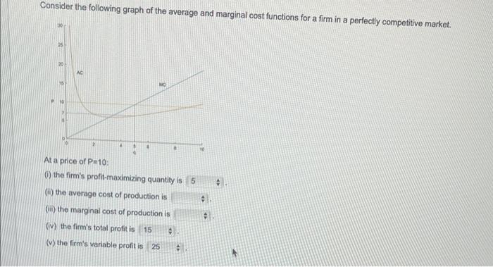 Solved Consider the following graph of the average and | Chegg.com