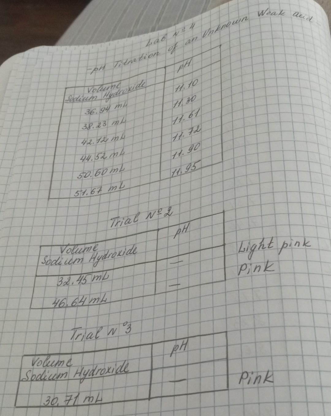1. Enter all your pH titration data into Excel | Chegg.com