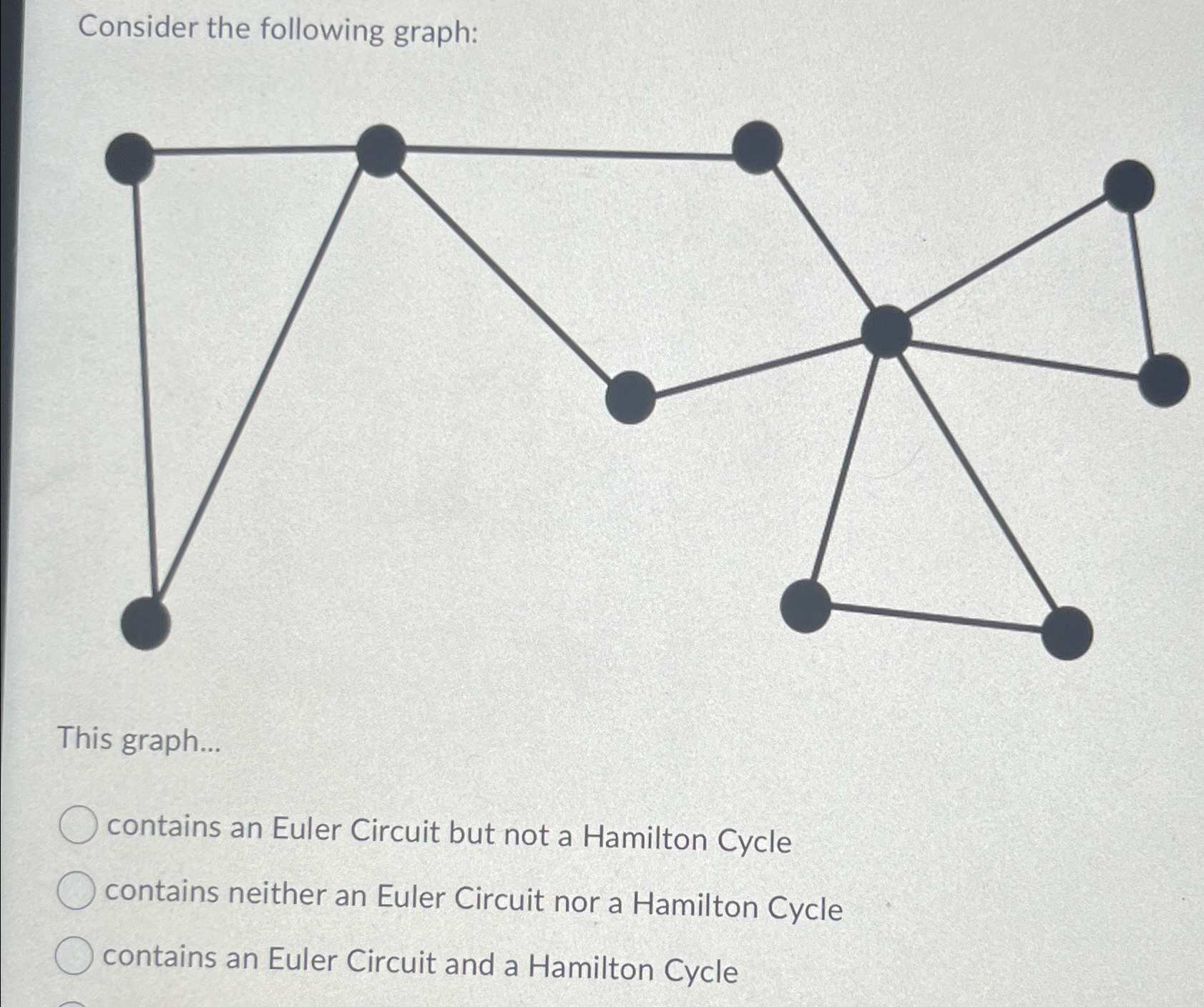 Solved Consider the following graph:This graph...contains an | Chegg.com