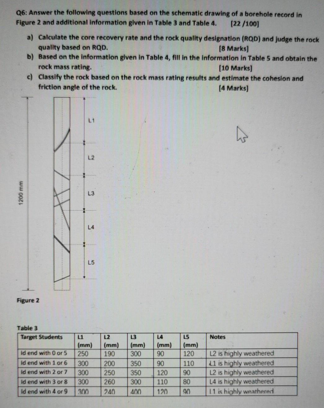 Solved Q6: Answer the following questions based on the | Chegg.com