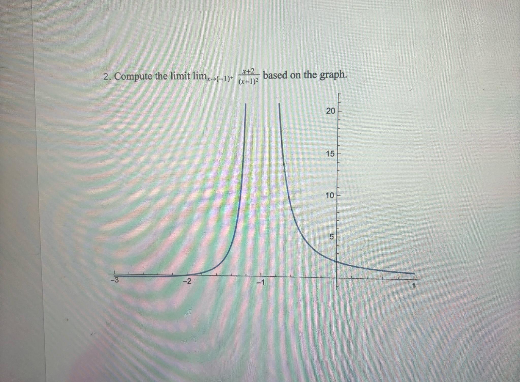 Solved Compute the limit limx→(-1)+x+2(x+1)2 ﻿based on the | Chegg.com