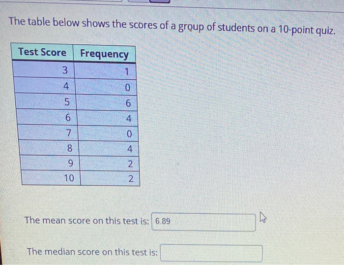 Solved The table below shows the scores of a group of | Chegg.com