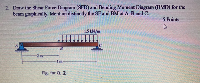 Solved 2. Draw the Shear Force Diagram (SFD) and Bending | Chegg.com
