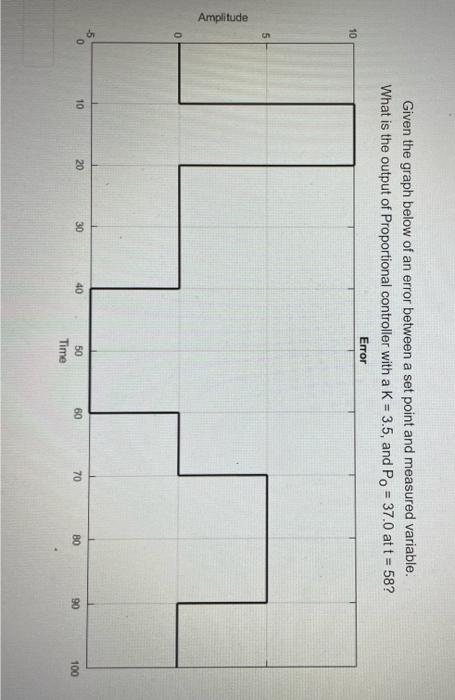 Solved Given the circuit below what is the value of Rf=Rf, | Chegg.com