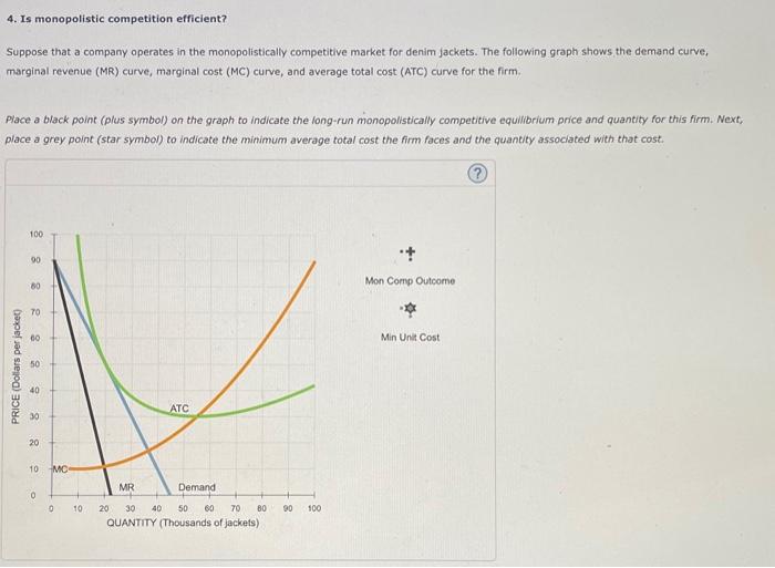 Solved 4. Is monopolistic competition efficient? Suppose | Chegg.com