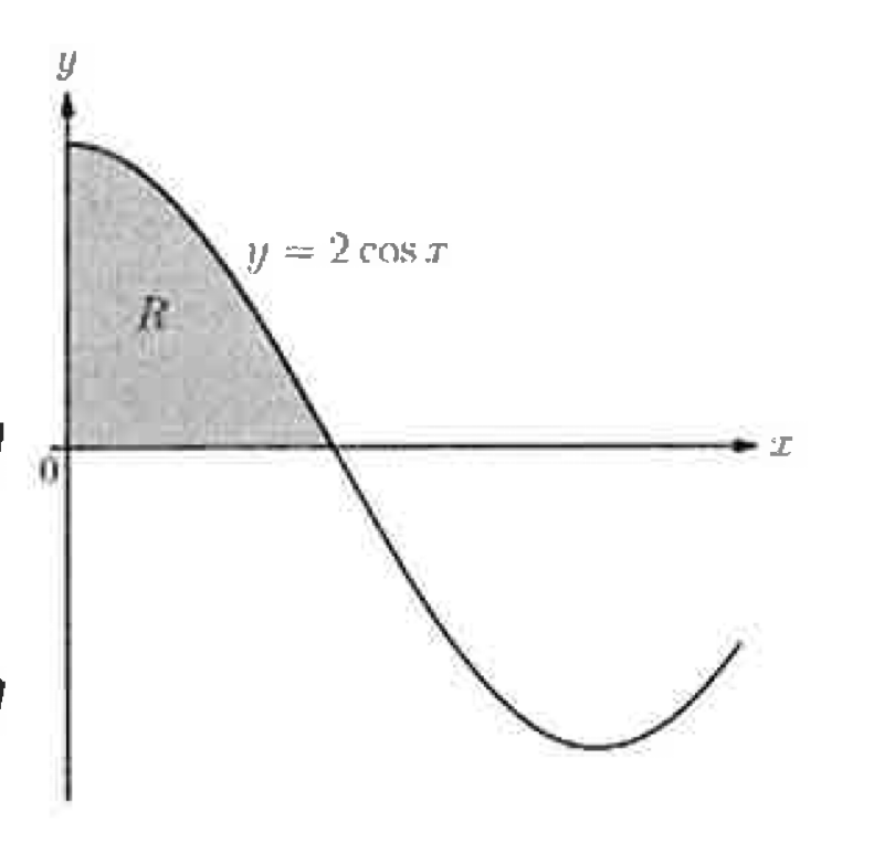 Solved Region R is bounded by the curve y=2cosx and the | Chegg.com
