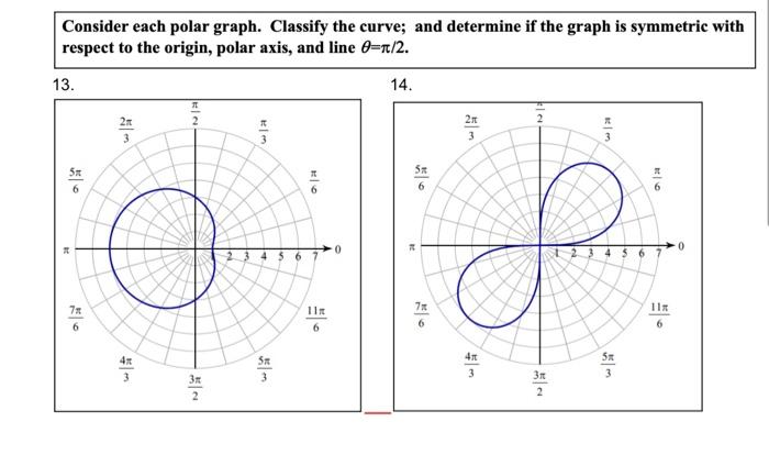 Solved Consider each polar graph. Classify the curve; and | Chegg.com