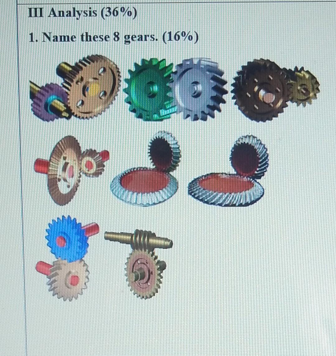Solved III Analysis (36%) 1. Name these 8 gears. (16%) C | Chegg.com