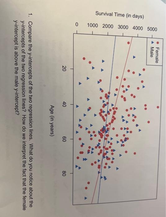 Solved 1. Compare the y-intercepts of the two regression | Chegg.com