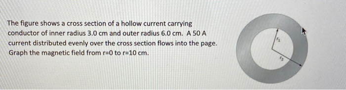 Solved The figure shows a cross section of a hollow current | Chegg.com