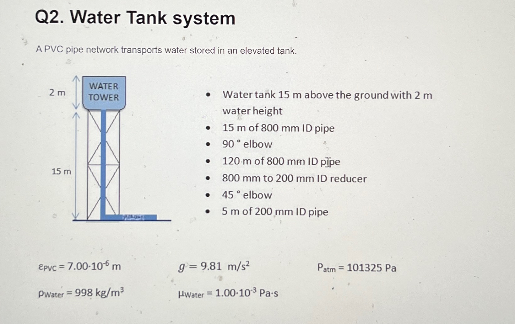 Q2. ﻿Water Tank systemA PVC pipe network transports | Chegg.com