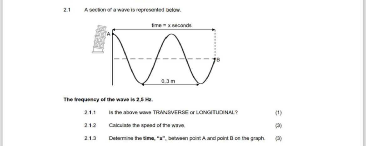 Solved 2.1 ﻿A section of a wave is represented below.The | Chegg.com