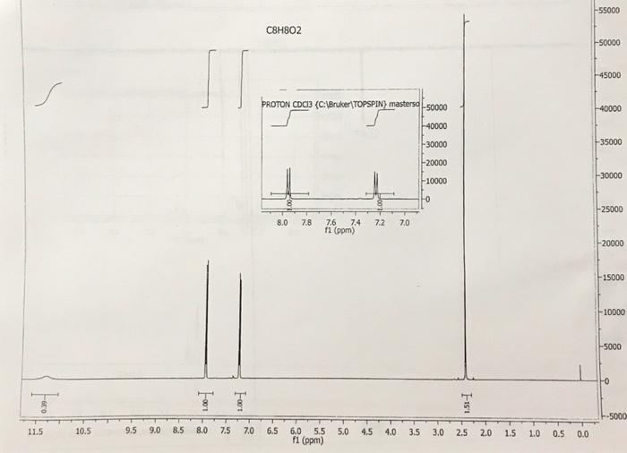 Solved Solve the structures for C8H10 and C8H8O2 using only | Chegg.com