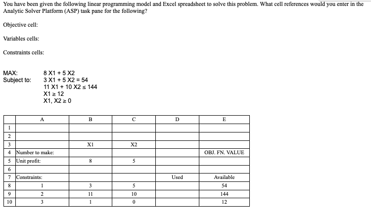 Solved You have been given the following linear programming | Chegg.com