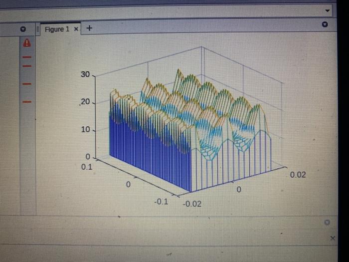 Solved How to describe this kind of 3d shape in matlab? how | Chegg.com