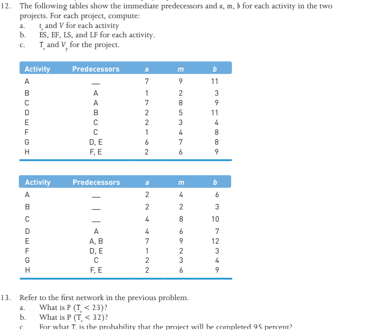 Solved The following tables show the immediate predecessors | Chegg.com