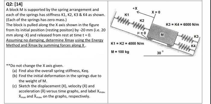 Solved Q2: [14] A block M is supported by the spring | Chegg.com