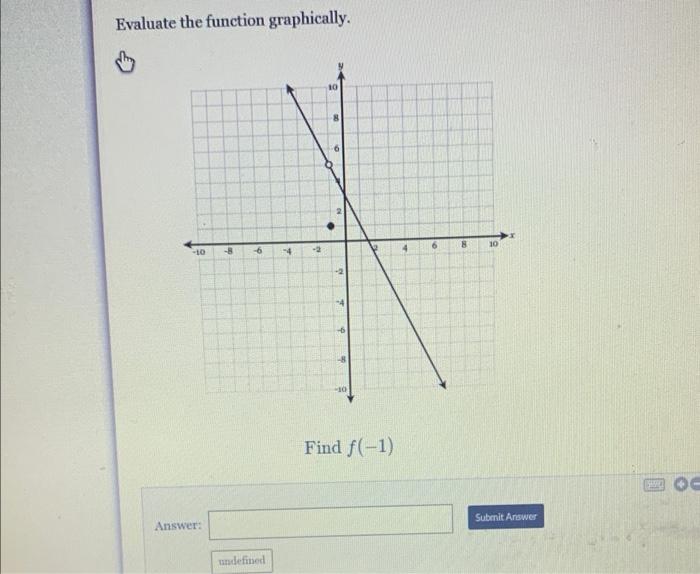 Solved Evaluate the function graphically. Find f(−1) | Chegg.com Solved Evaluate the function graphically. Find f(−1) | Chegg.com
