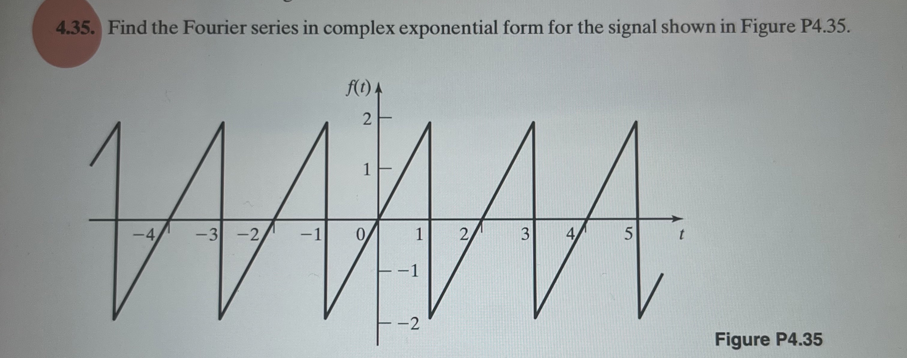 Solved 4.35. ﻿Find the Fourier series in complex exponential | Chegg.com