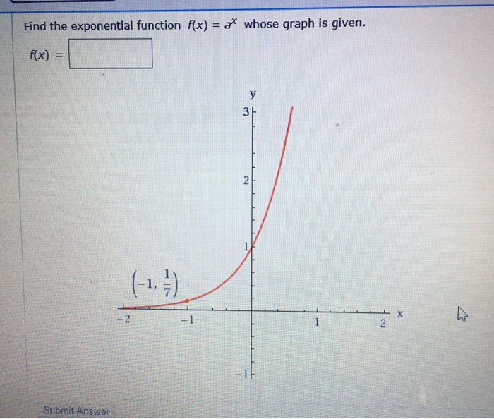 Solved A function is given. f(x) = 3 - 3x2; x = 4, x= 4 +h | Chegg.com