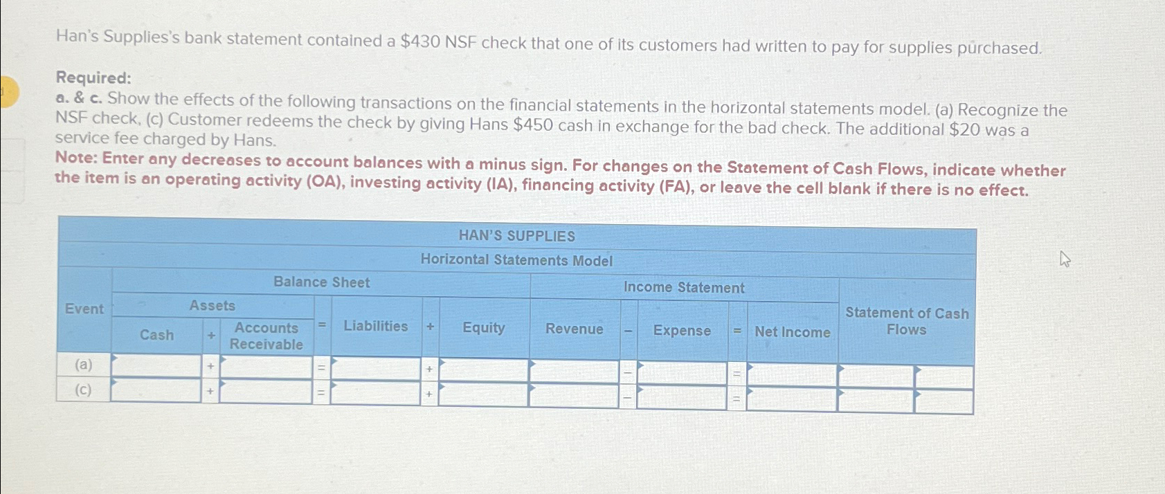 Solved Han's Supplies's bank statement contained a $430 ﻿NSF | Chegg.com