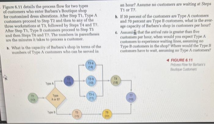 Figure 6.11 details the process flow for two types an | Chegg.com