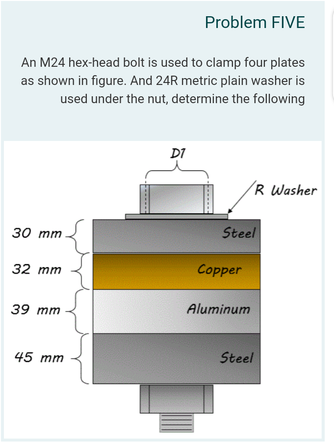 Solved Problem FIVE An M24 hex-head bolt is used to clamp | Chegg.com