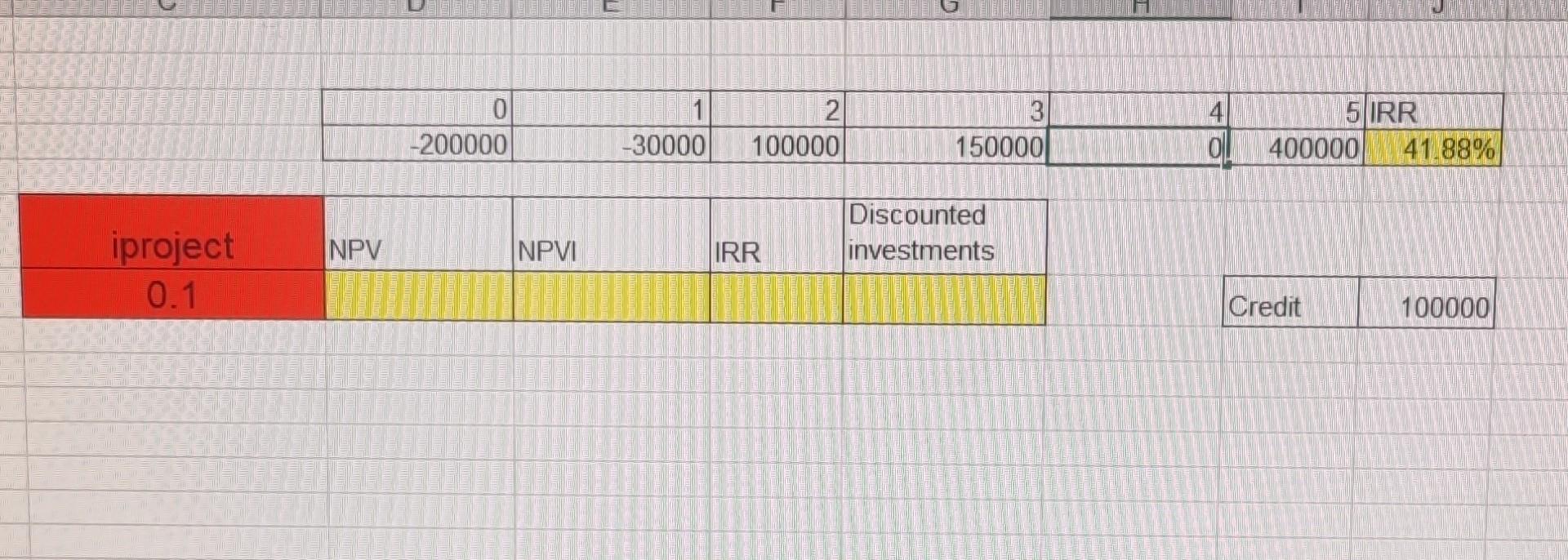\begin{tabular}{|r|r|r|r|r|c|c|} \hline 0 & 1 & 2 & 3 | Chegg.com
