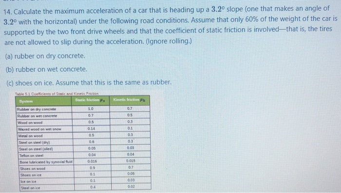 Solved 14. Calculate the maximum acceleration of a car that | Chegg.com