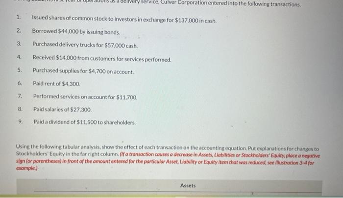 Solved 1. Issued shares of common stock to investors in | Chegg.com