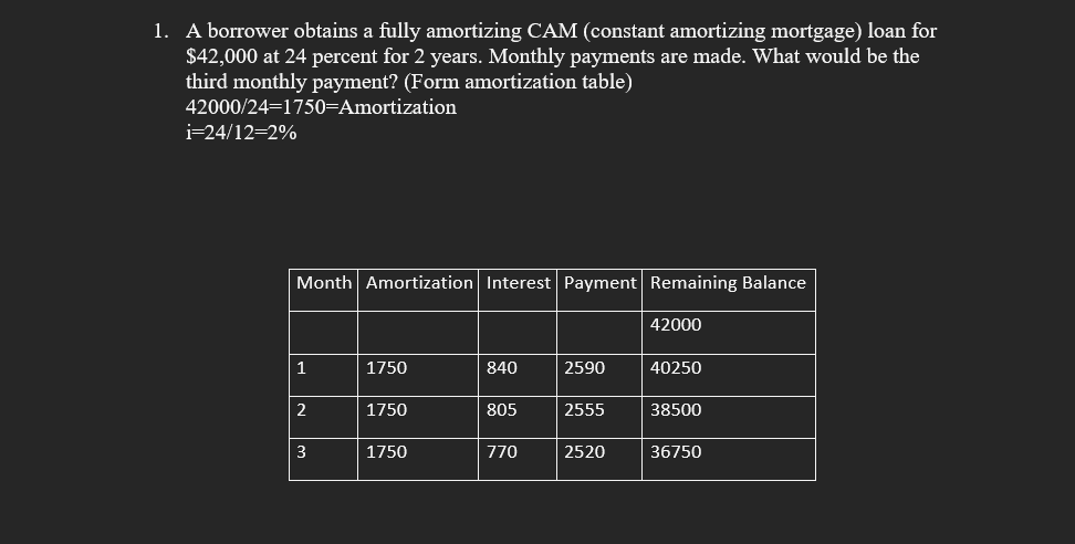 Solved A borrower obtains a fully amortizing CAM (constant | Chegg.com