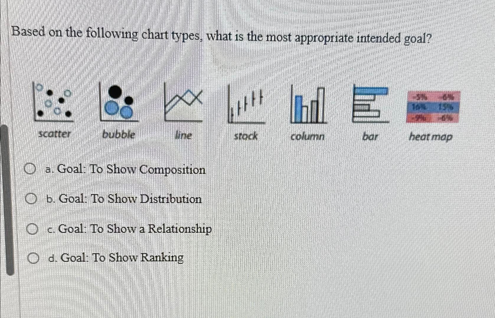 Solved Based on the following chart types, what is the most | Chegg.com Solved Based on the following chart types, what is the most | Chegg.com