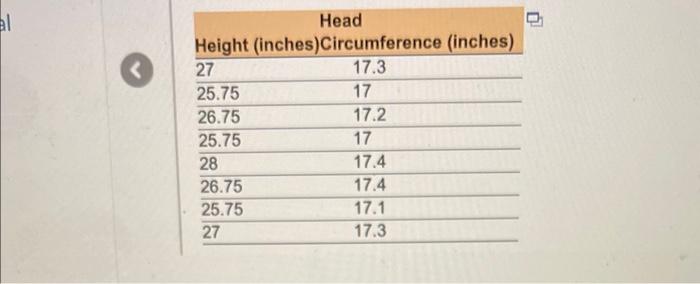 Solved Objective 3: Compute and interpret the Linear | Chegg.com