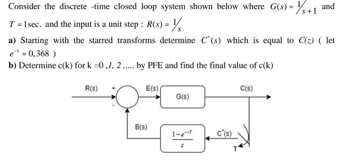 Solved Consider the discrete -time closed loop system shown | Chegg.com