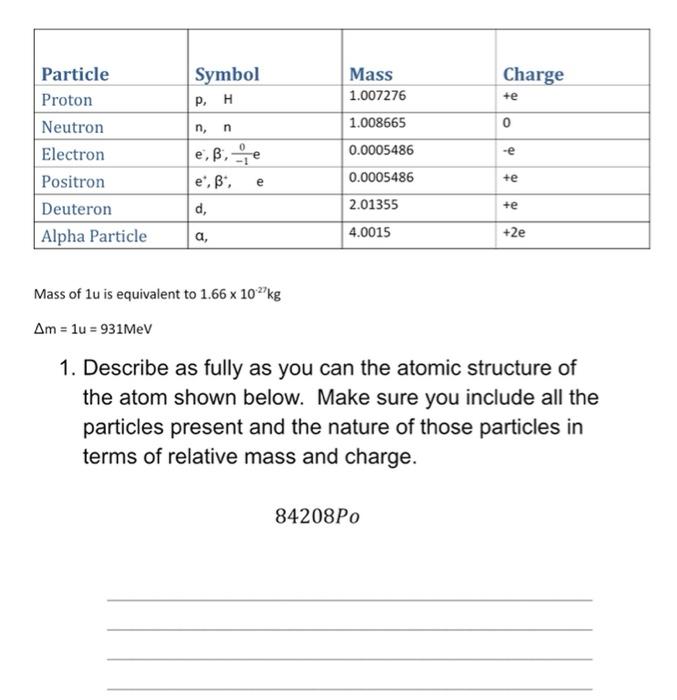 Solved Particle Proton Neutron Electron Positron Deuteron | Chegg.com
