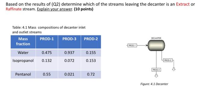 Solved I need help from an expert in LL Extraction to | Chegg.com