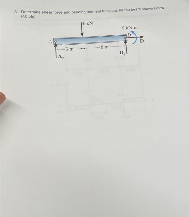 Solved 3. Determine shear force and bending moment functions | Chegg.com