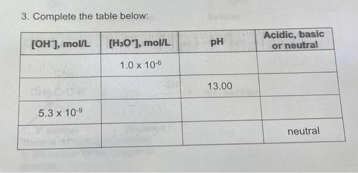 Solved 3. Complete the table below: | Chegg.com