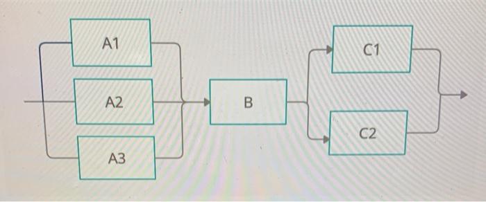 Solved А1 С1 А2 B С2 АЗ Station A has 3 parallel | Chegg.com