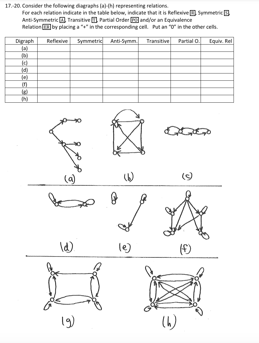 Solved 17.-20. ﻿Consider the following diagraphs (a)-(h) | Chegg.com