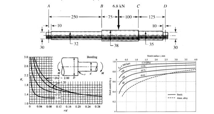 Solved A stepped shaft with bearings at points A and D is | Chegg.com