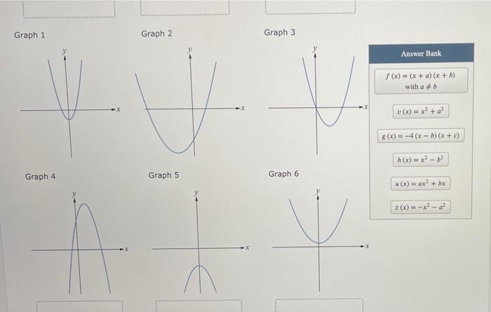 Solved Graph 1 Graph 2 Graph 3 Answer Bank (x) = (x + a)(x + | Chegg.com