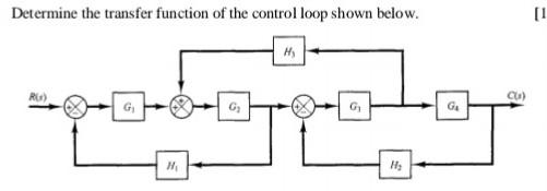 Solved Determine the transfer function of the control loop | Chegg.com
