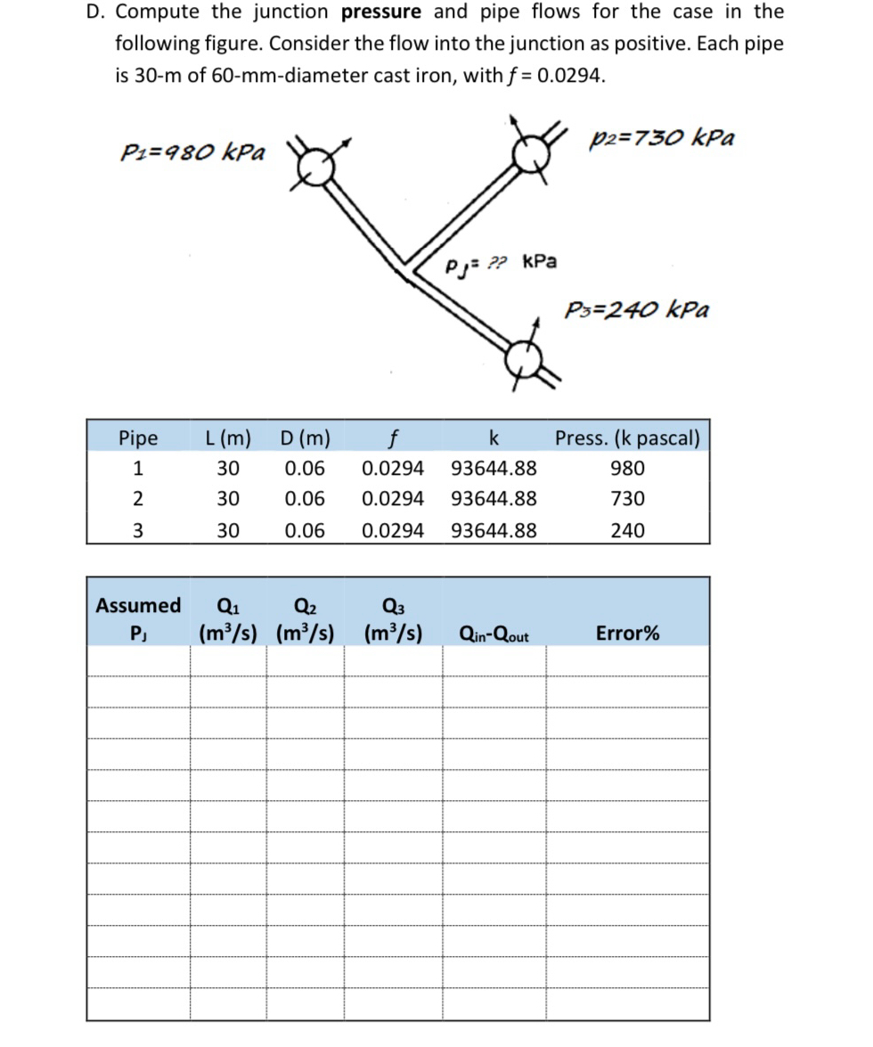 Solved D. ﻿Compute the junction pressure and pipe flows for | Chegg.com